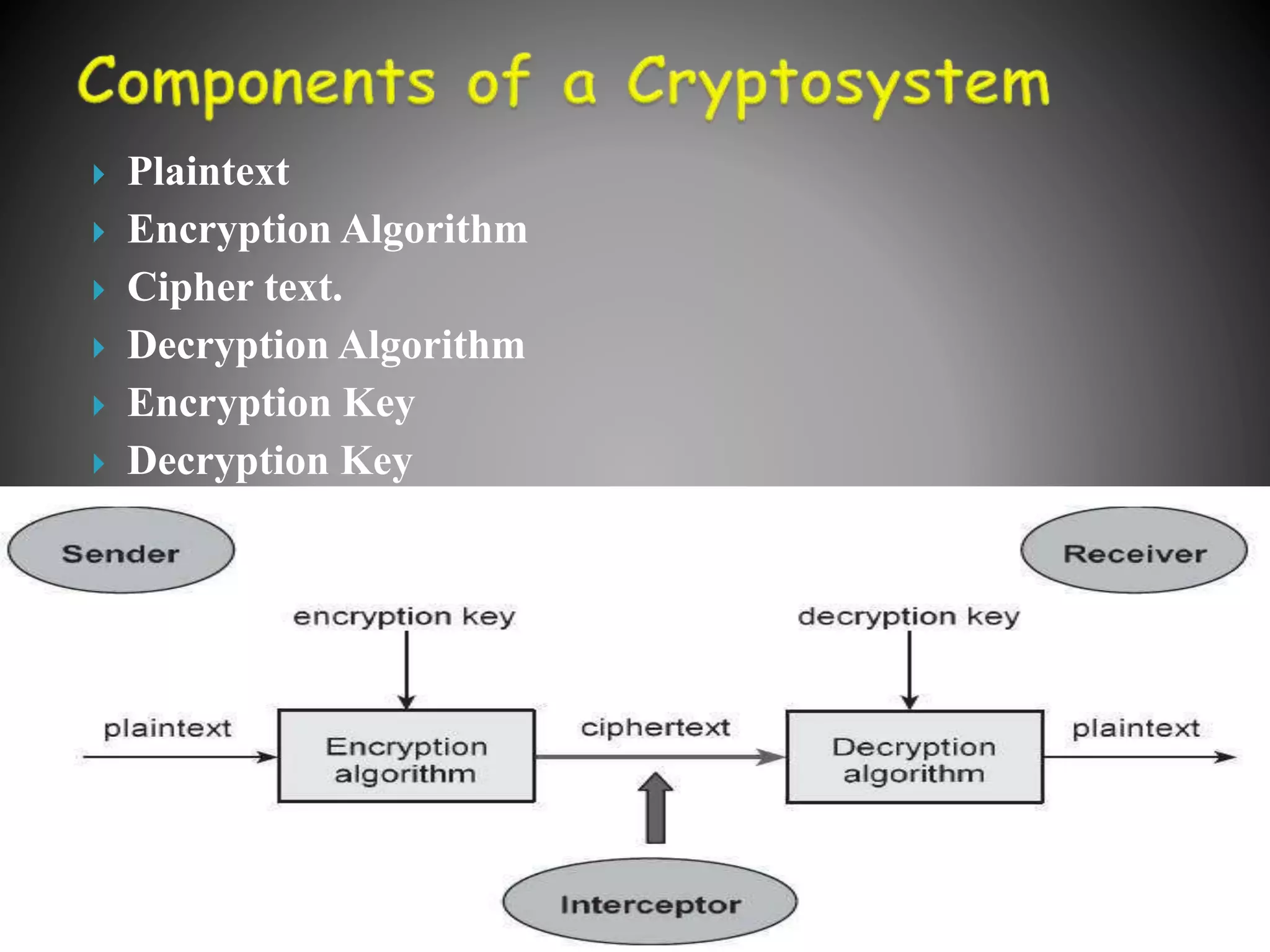 Overview Of Cryptography | PPT