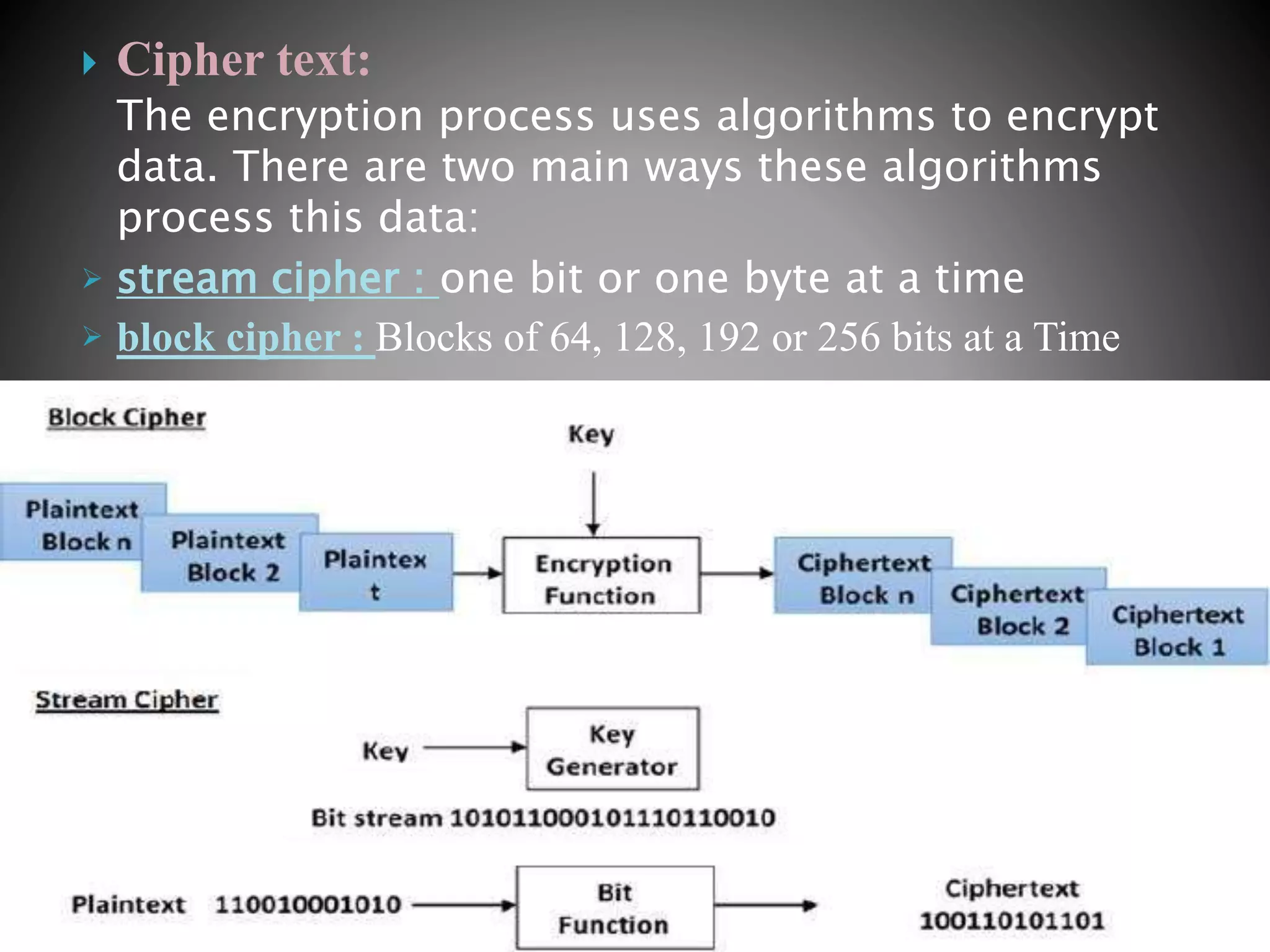 Overview Of Cryptography | PPT