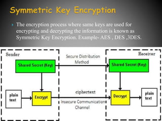 Overview Of Cryptography | PPT
