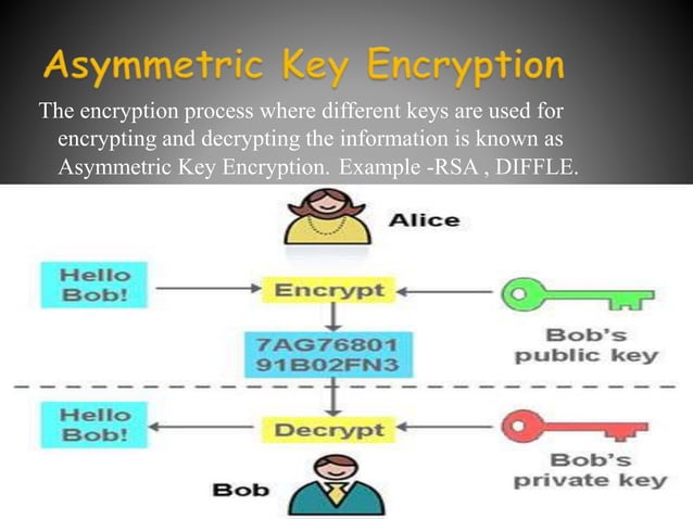 Overview Of Cryptography | PPT