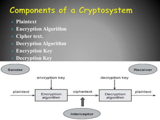 Overview Of Cryptography | PPT