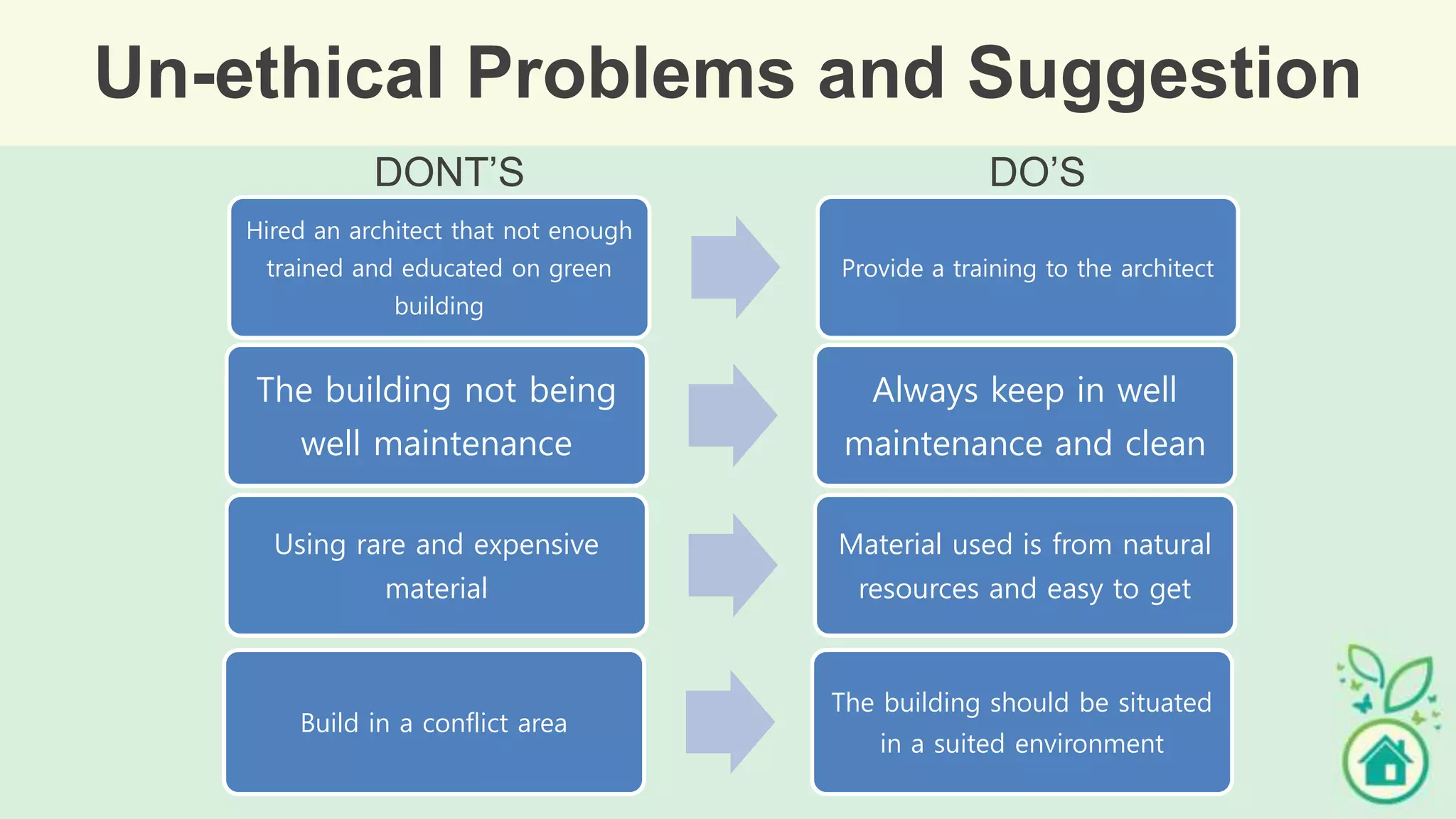 Sustainable Development of Green Building on Design Efficiency | PPT
