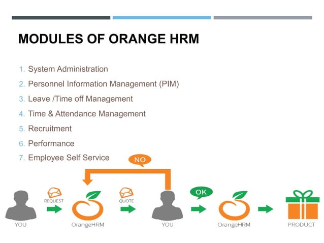 Orange HRM | PPTX