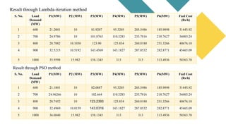 Presentation Slide for education purpose | PPT