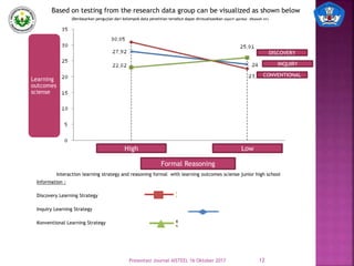 Effect of learning and strategy formal reasoning of learning outcomes | PPT