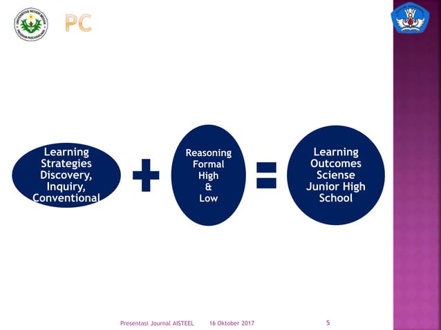 Effect of learning and strategy formal reasoning of learning outcomes | PPT
