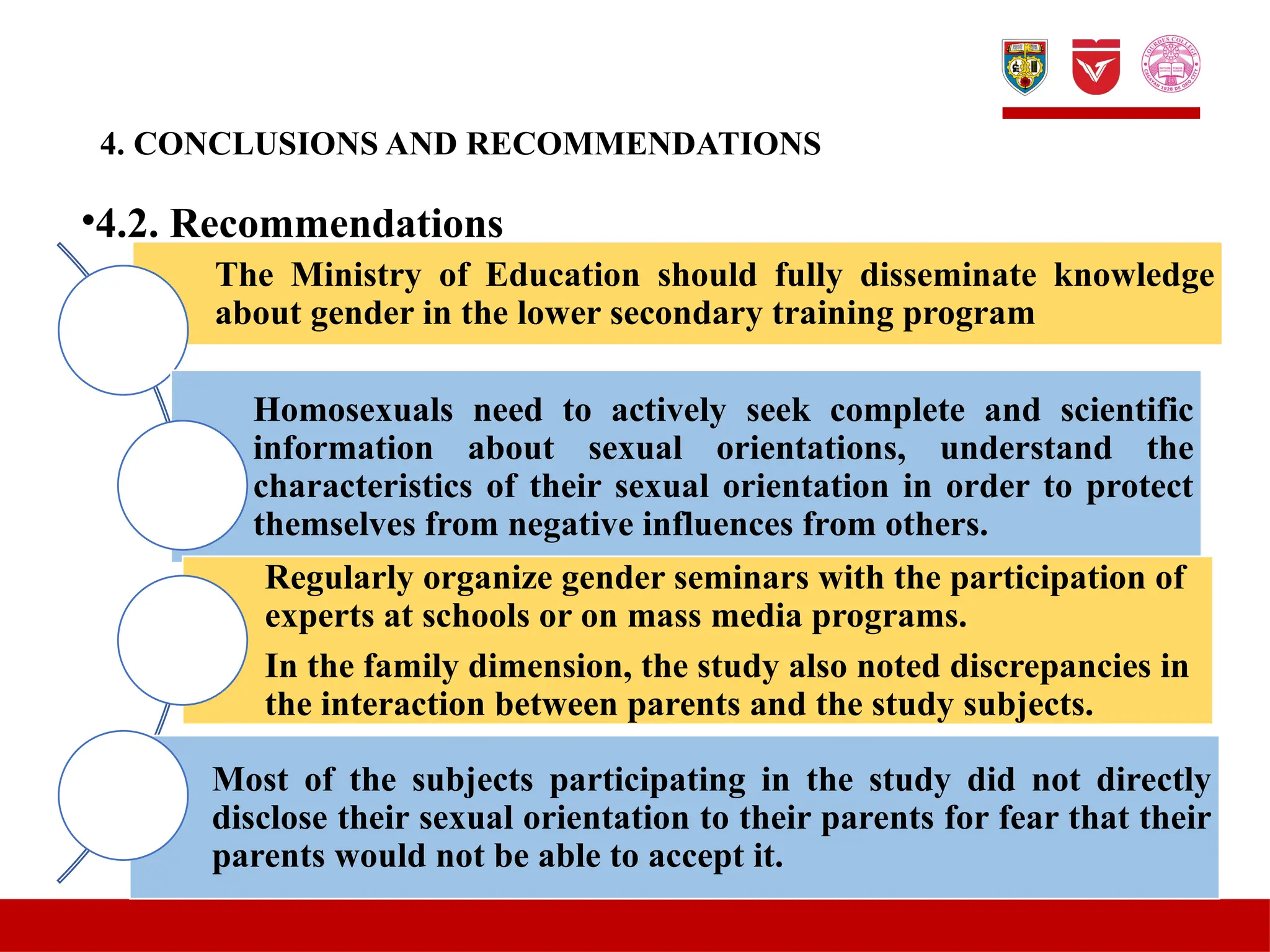 Presentation slide_Afternoon session - Nguyen Thi Kim Anh.pptx