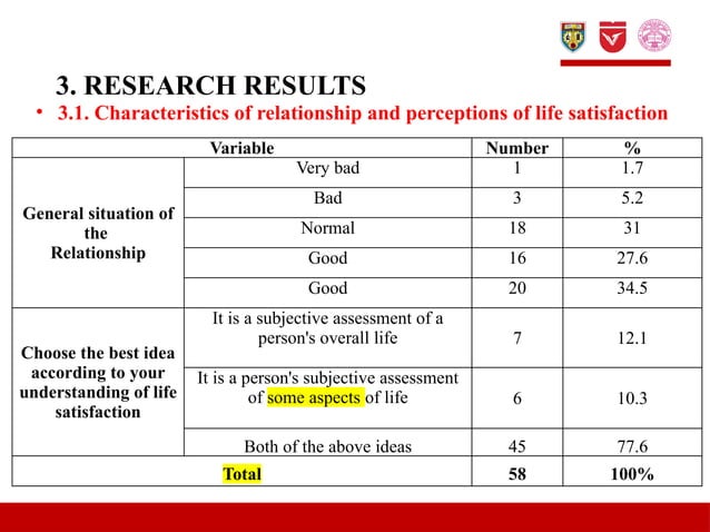 Presentation slide_Afternoon session - Nguyen Thi Kim Anh.pptx