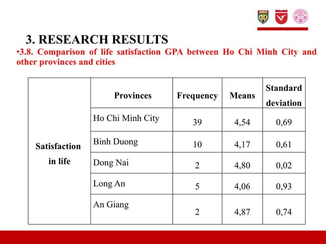 Presentation slide_Afternoon session - Nguyen Thi Kim Anh.pptx