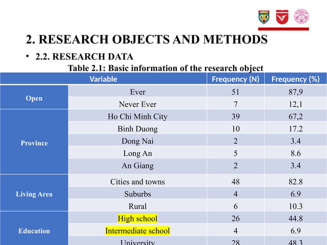 Presentation slide_Afternoon session - Nguyen Thi Kim Anh.pptx