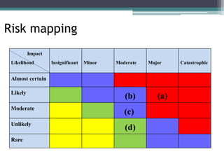 Enterprise Risk Management: Study in Alam Flora Sdn Bhd Malaysia | PPT