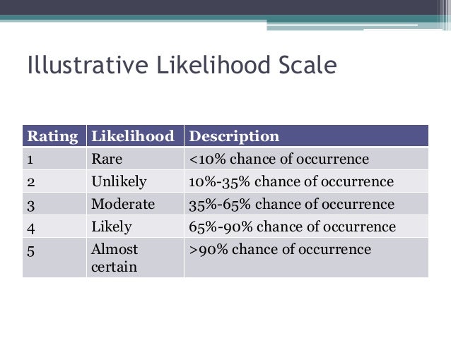 Enterprise Risk Management: Study in Alam Flora Sdn Bhd Malaysia