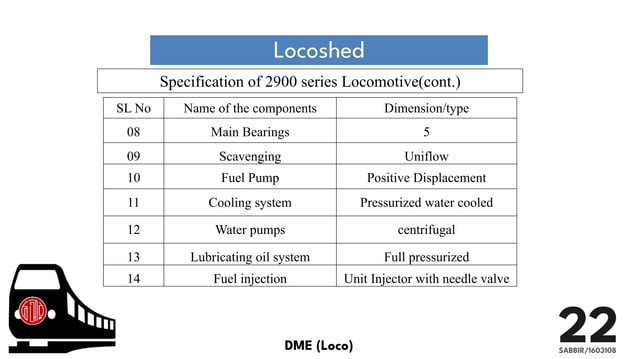 Bangladesh Railway Industrial Training (Pahartali Carriage and Wagon ...