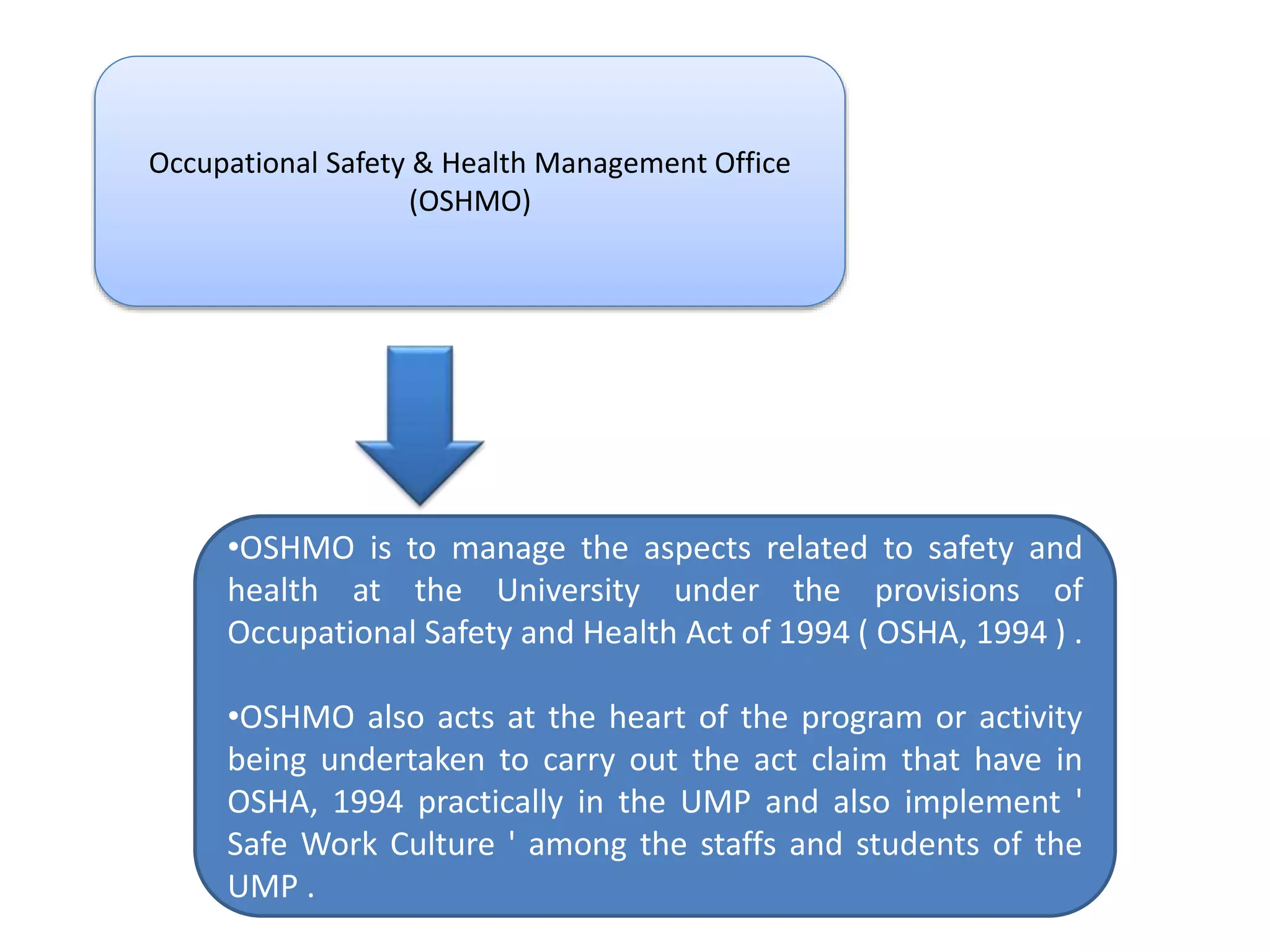 OSHA assignment 2 *UPDATED* | PPTX | Medical Health