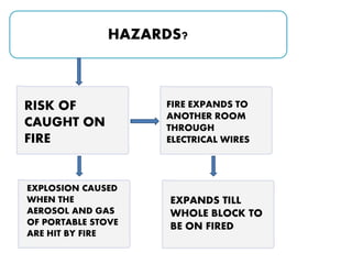 OSHA assignment 2 *UPDATED* | PPTX | Medical Health