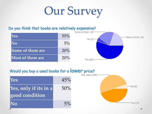 Presentation slide deck | PPT