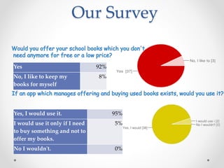 Presentation slide deck | PPT