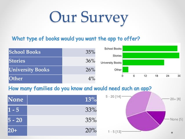 Presentation slide deck | PPT