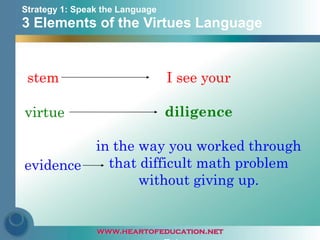 Presentation of The Virtues Project | PDF