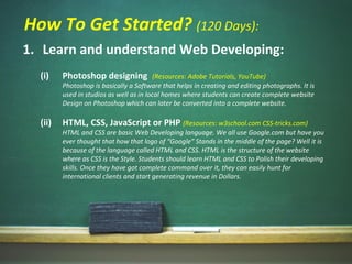 How To Make money online with Blogger.com? By Syed Faizan Ali - SSUET | PPT