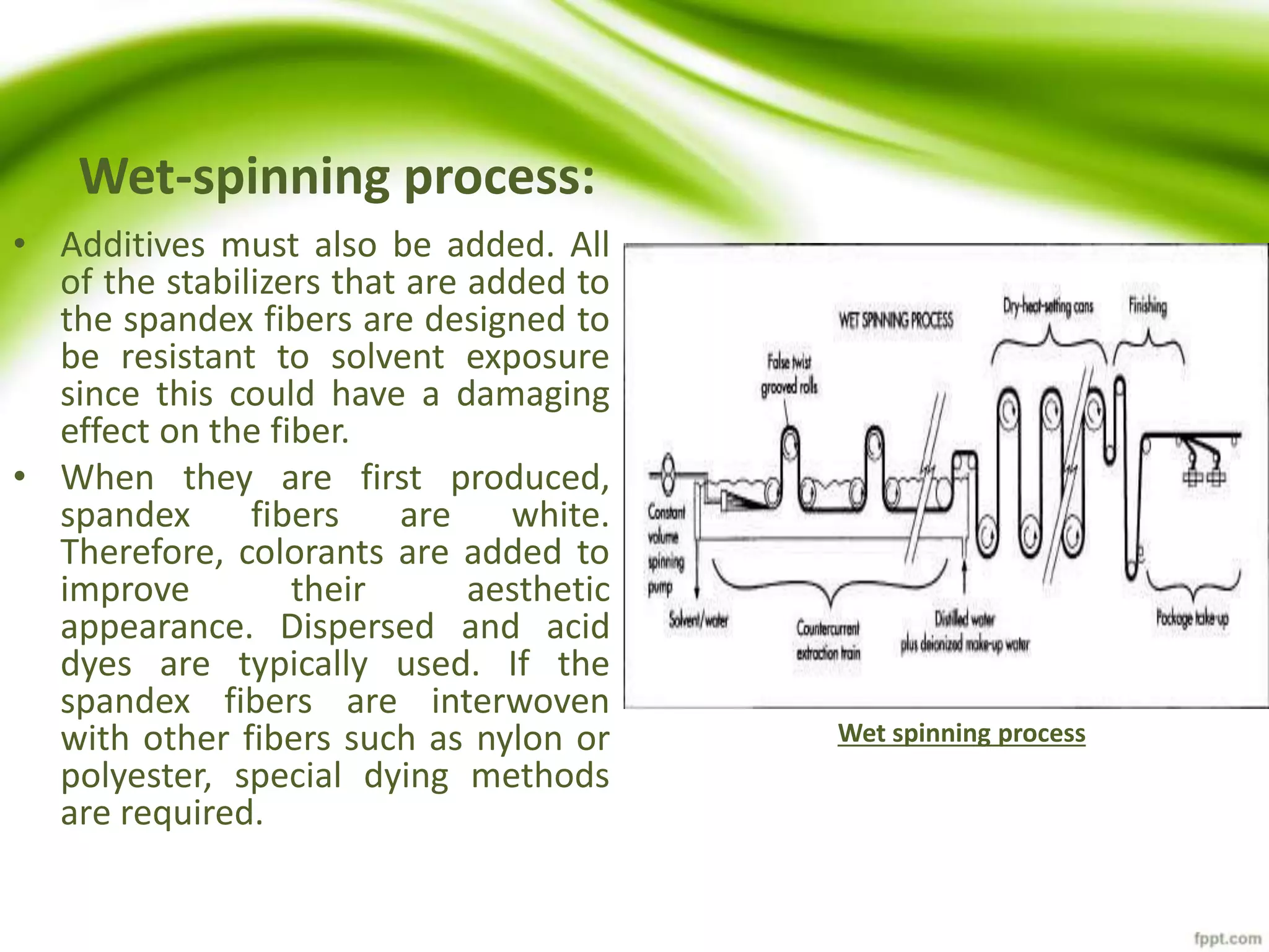 Spandex Fiber | PPTX