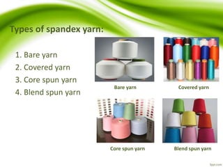 Spandex Fiber | PPTX