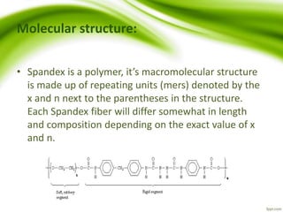 Spandex Fiber | PPTX