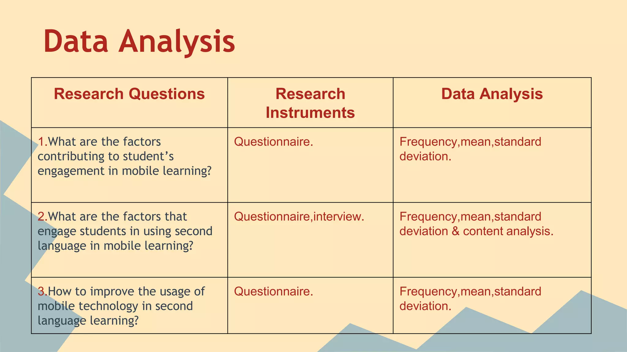 Research Methodology Presentation slides | PPTX