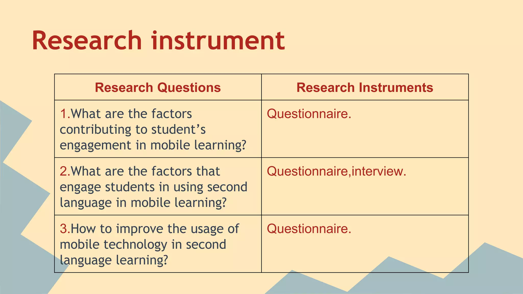 Research Methodology Presentation slides | PPTX