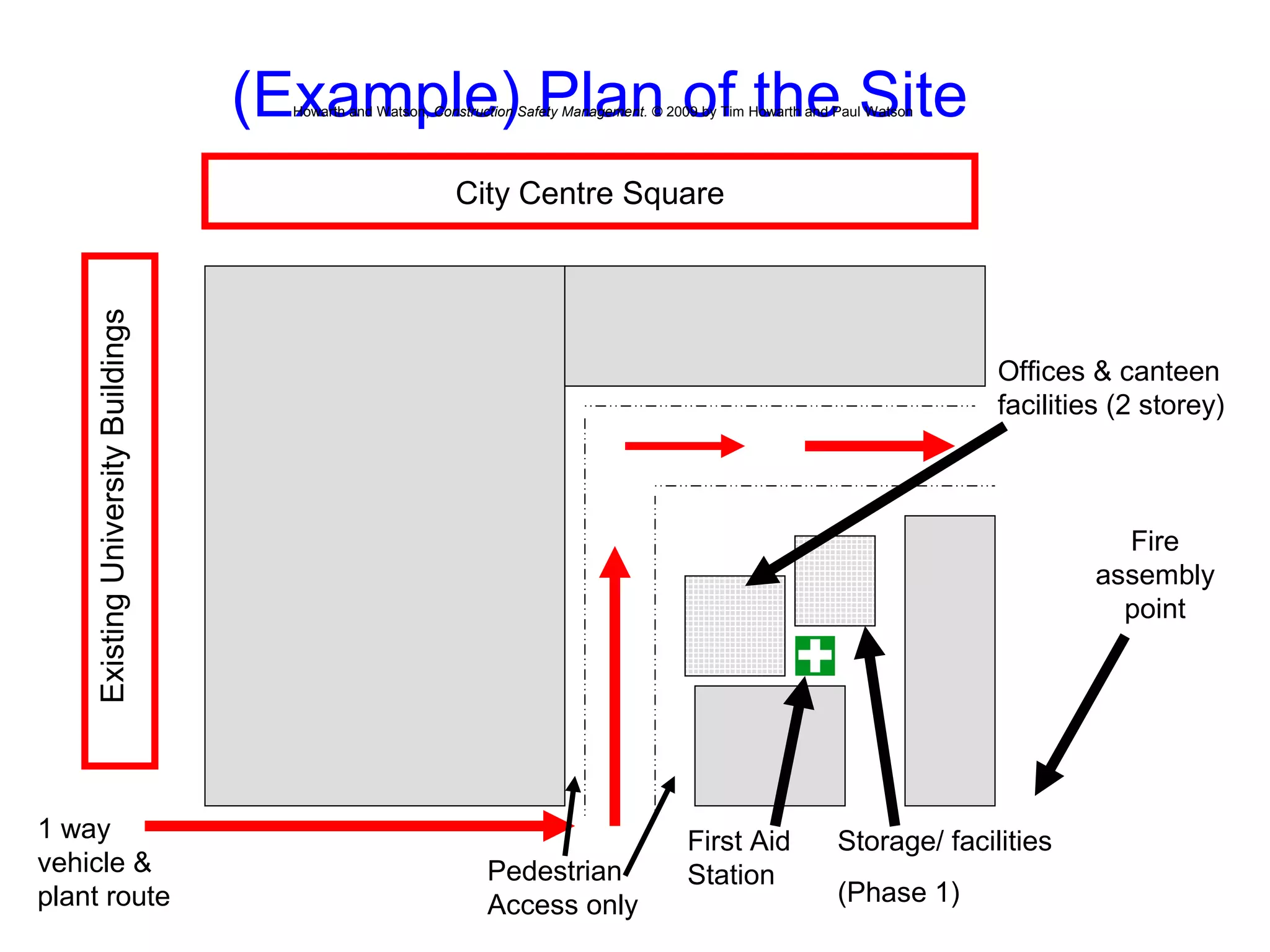 EHS induction Presentation slides | PPT