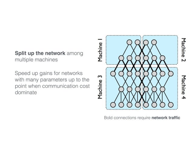 Large Scale Distributed Deep Networks | PDF | Cloud Computing | Internet