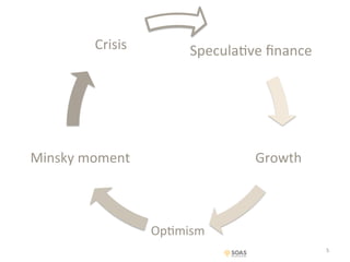 Minsky's Financial Instability Hypothesis | PDF