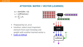 Embed, Encode, Attend, Predict – applying the 4 step NLP recipe for text classification and ...
