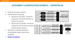 Embed, Encode, Attend, Predict – applying the 4 step NLP recipe for text classification and ...
