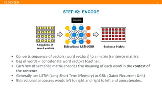 Embed, Encode, Attend, Predict – applying the 4 step NLP recipe for text classification and ...