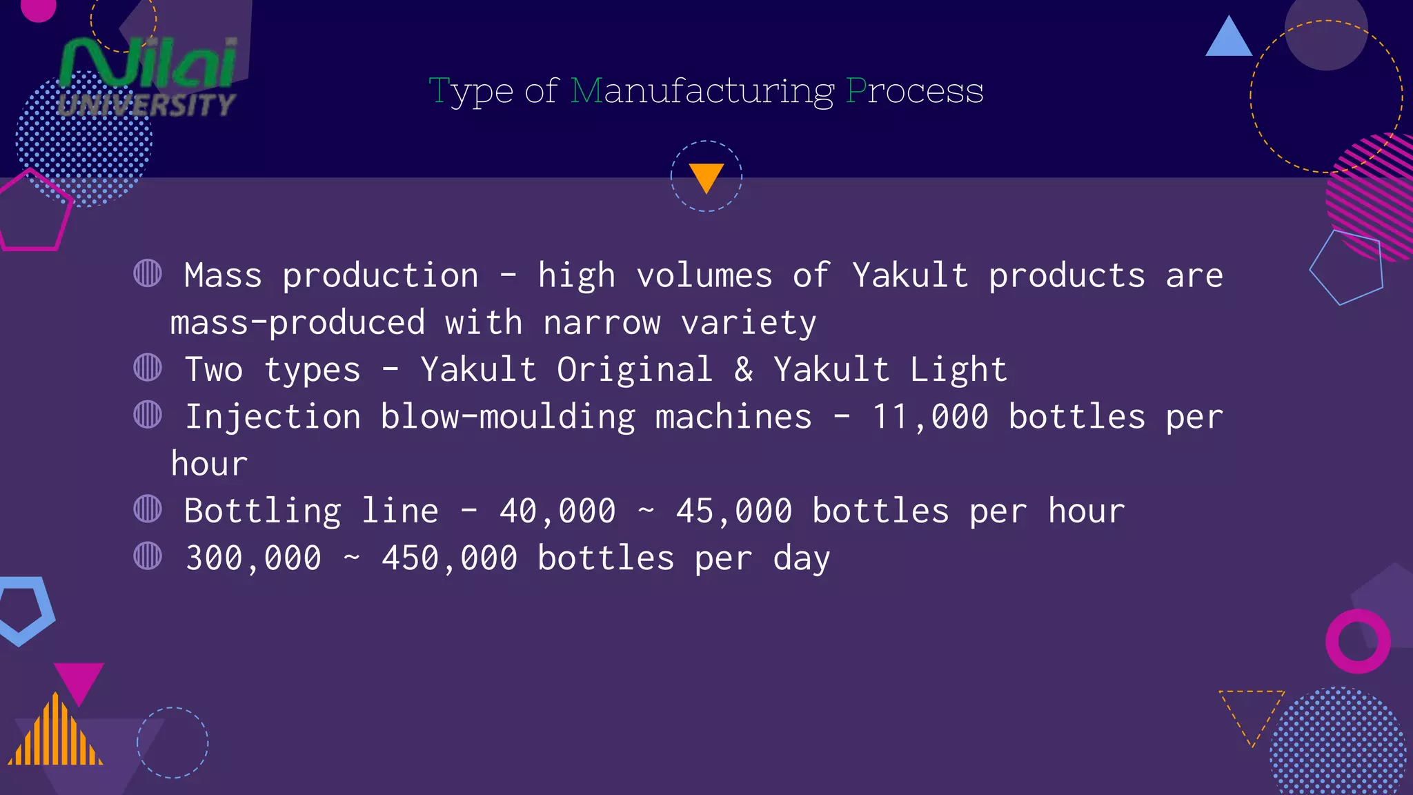 Type of Manufacturing Process & Manufacturing Layout of Yakult ...