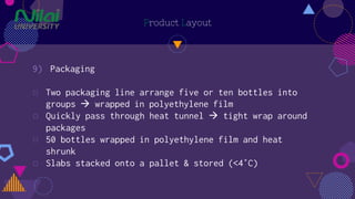 Type of Manufacturing Process & Manufacturing Layout of Yakult ...