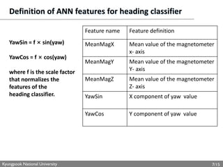 ANN Features for Heading Classifier | PPT