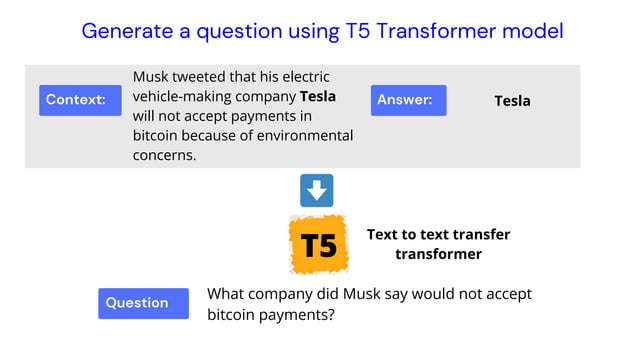 Question generation using Natural Language Processing by QuestGen.AI