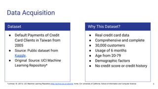 Credit Card Default Risk | PDF