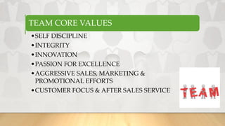 SALES AND MARKETING PLAN | PPTX