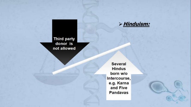 IVF and Assisted Reproductive Techniques, Its ethical concerns | PPTX ...