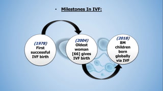 IVF and Assisted Reproductive Techniques, Its ethical concerns | PPTX