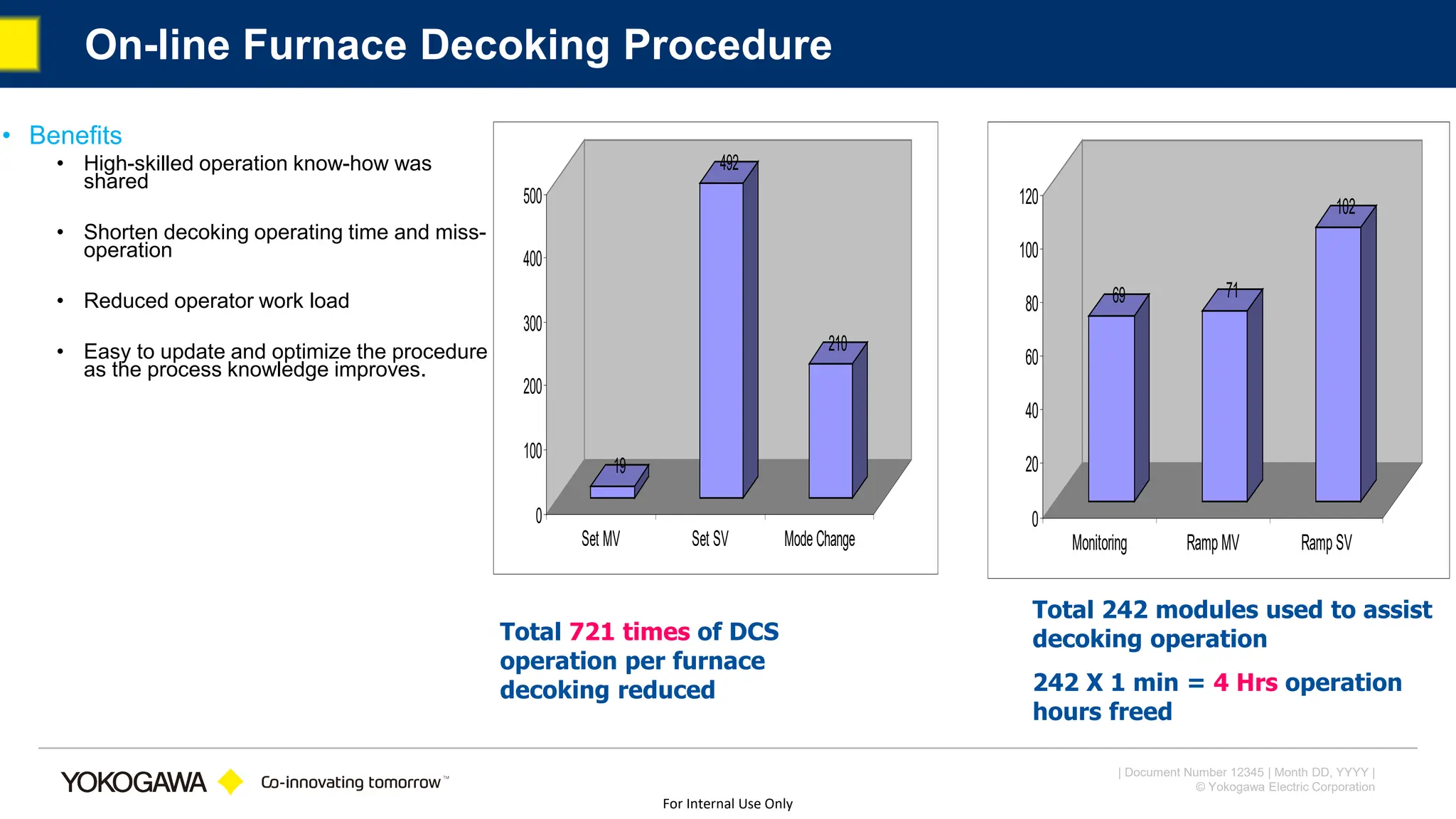 Empowering Excellence: Innovation and Strategies to Optimized ...