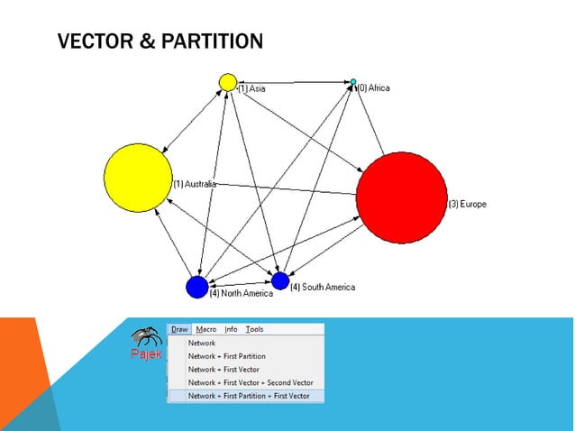 Exploratory Social Network Analysis With Pajek Attributes And Relations Ppt