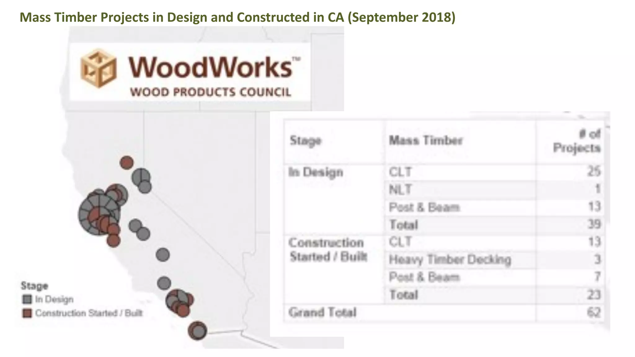 WoodWorks - The Mass Timber Revolution: Removing Obstacles, Breaking ...