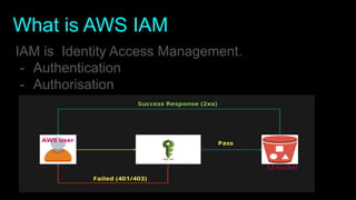 Presentation slides- What is IAM.pdf IAM | PPT
