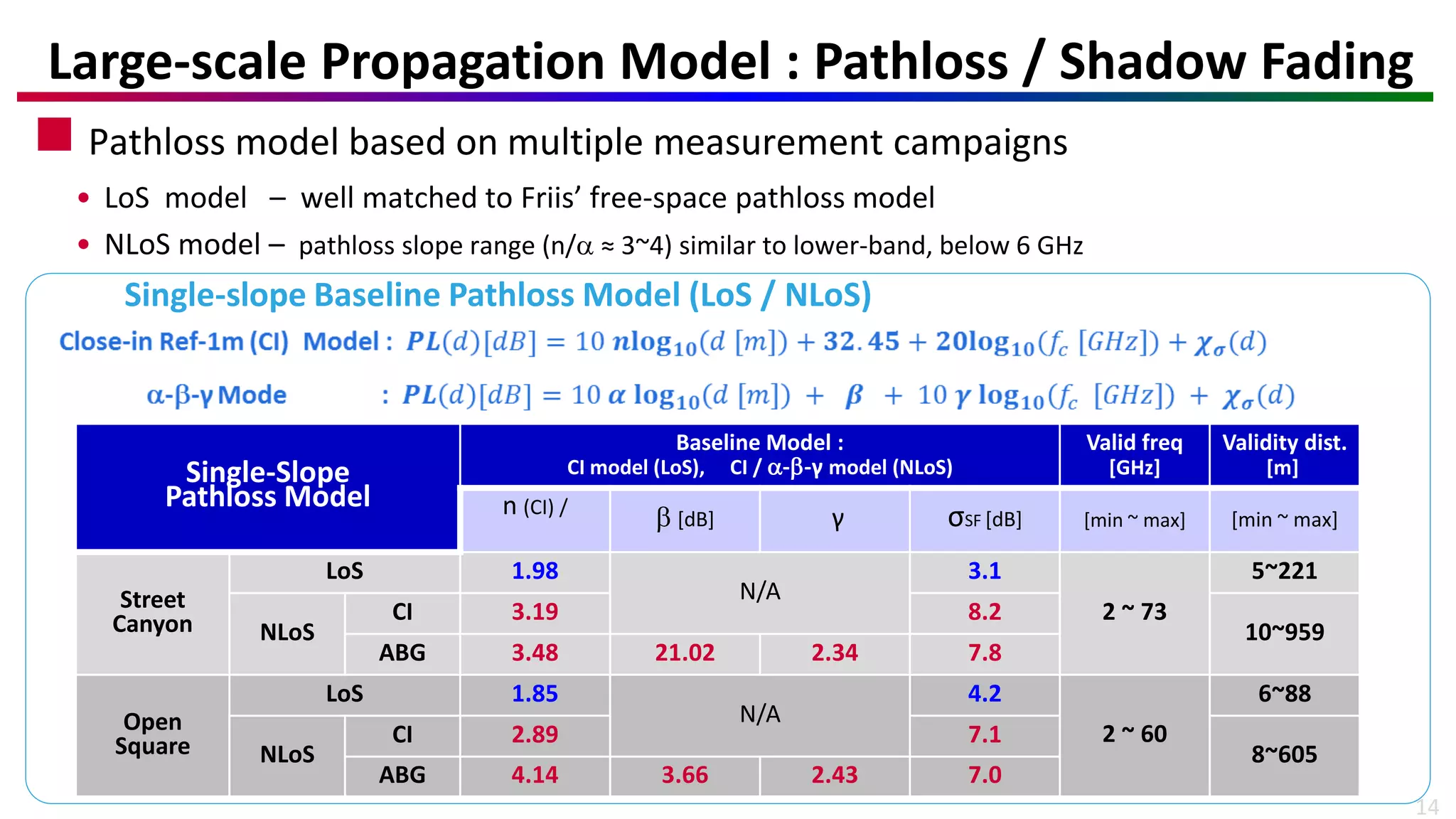 Presentation slides wp on 5 g channel model updated-v1_20151217 | PDF