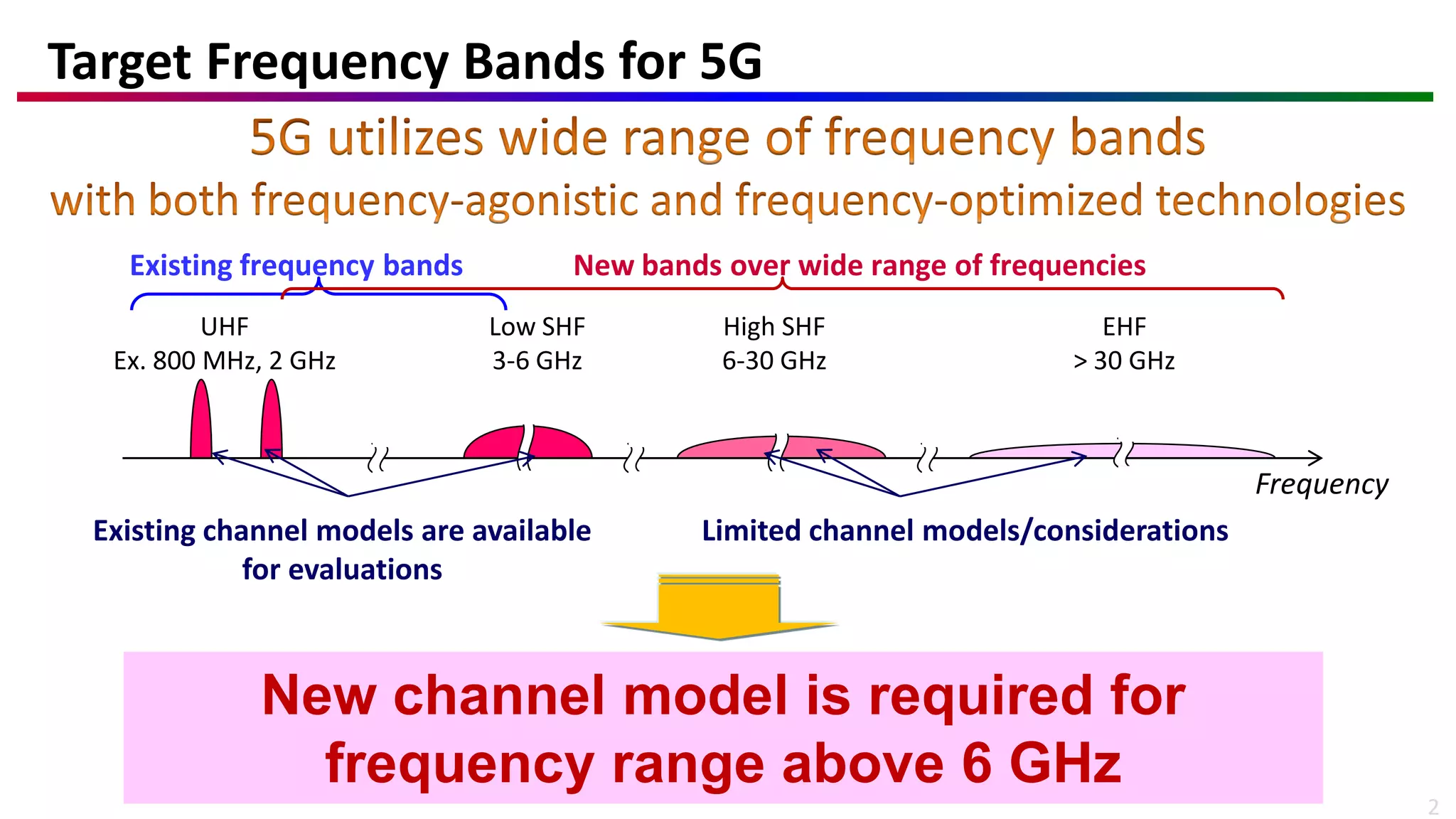 Presentation slides wp on 5 g channel model updated-v1_20151217 | PDF