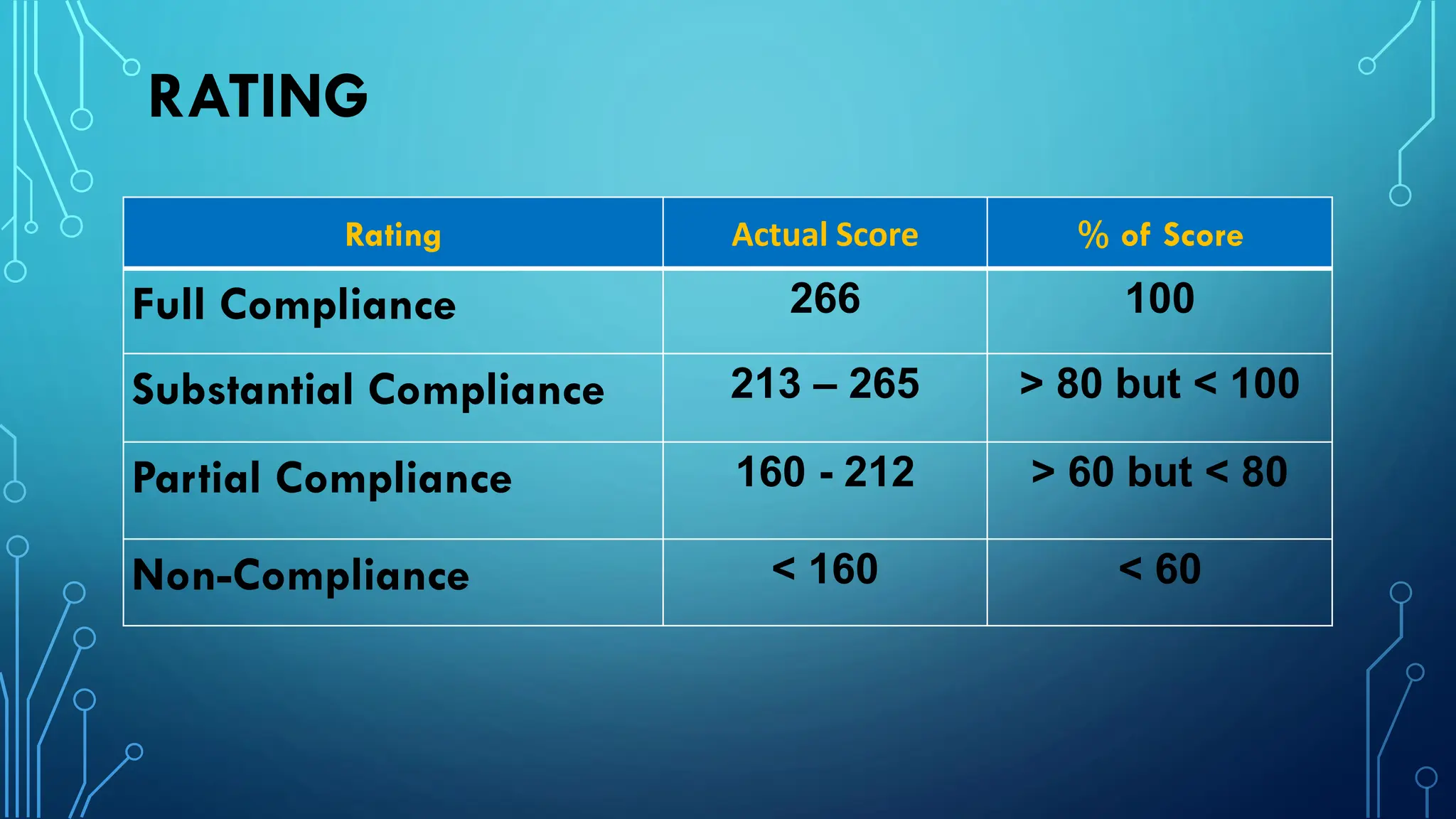 Presentation slides 5 - Scoring system, Rating and Accreditation.pdf